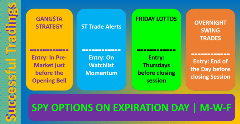 Option Trading Success Stories | Start Your Own in 2021