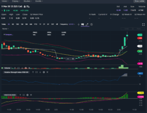 Option Trading Success Stories | Start Your Own in 2021