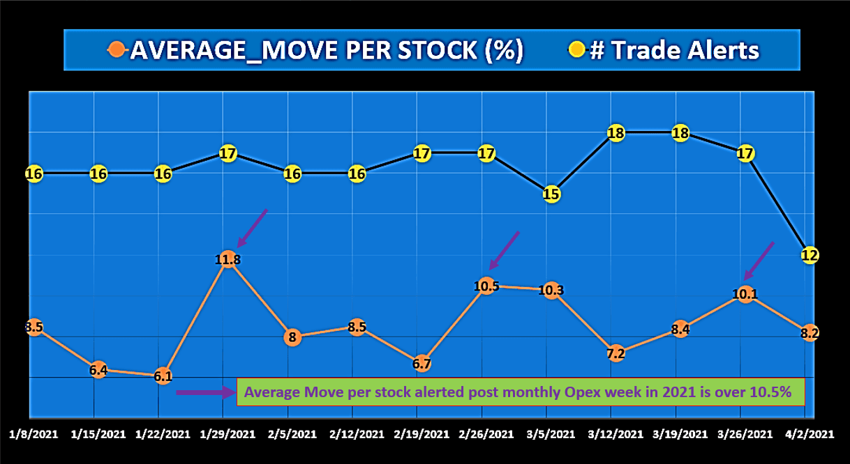How To Make Money Trading Options Right | 2021 Guide