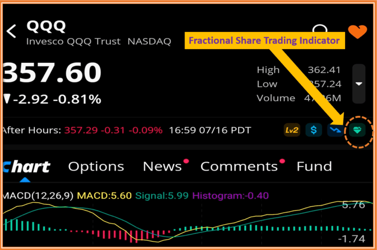 Fractional Shares Trading On Webull – 2021 Easy Guide