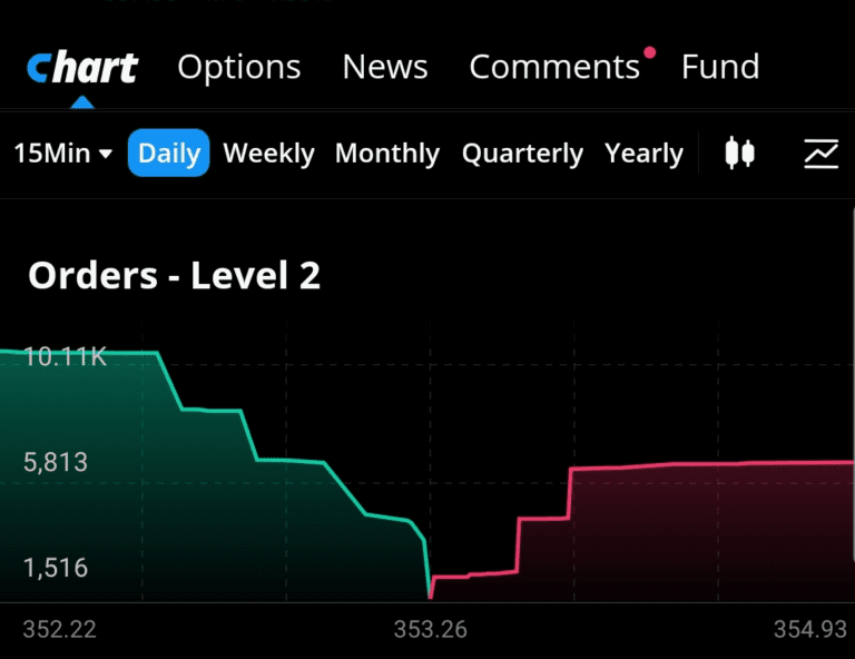 How To Read Level 2 Market Data on Webull | 3 Secret Insights