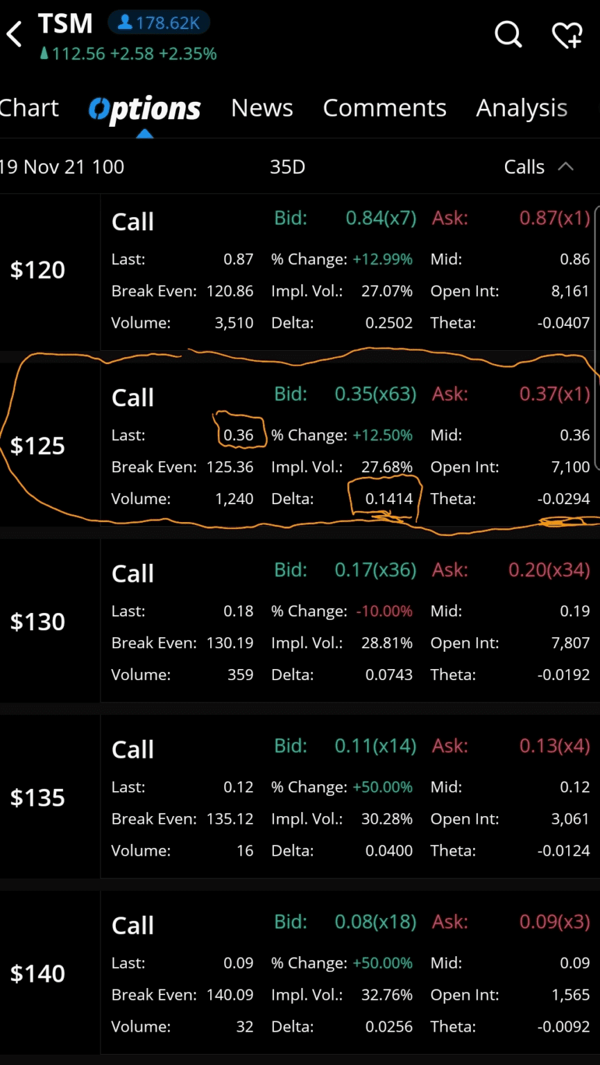 How To Trade Options On Webull Mobile | Step-by-Step Guide