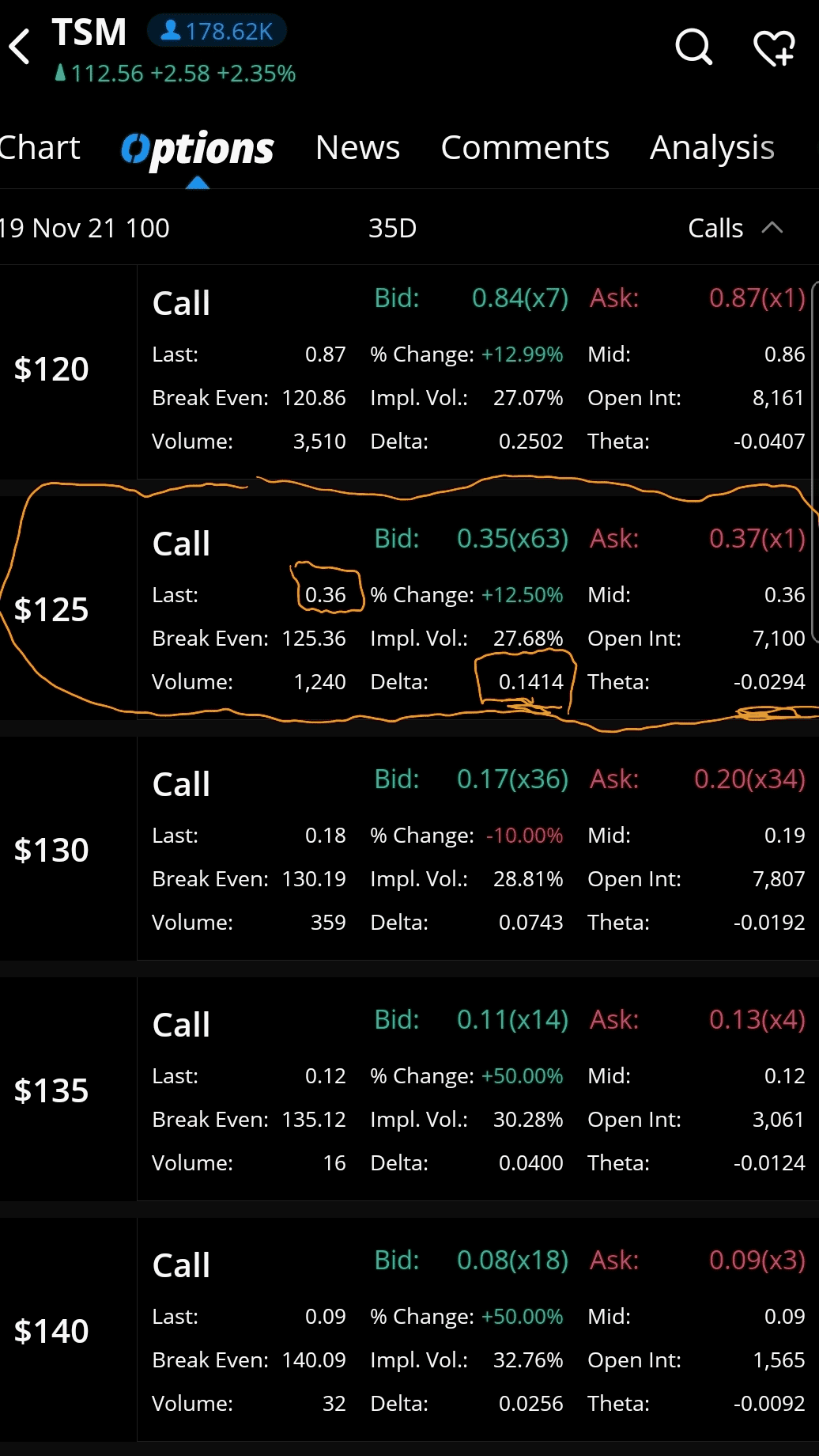 How To Trade Options On Webull Mobile | Step-by-Step Guide