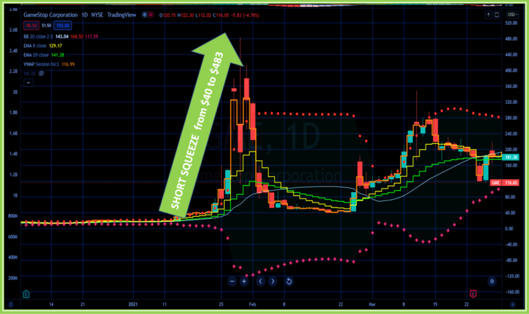 Can You Short Stocks On Webull | Successful Tradings