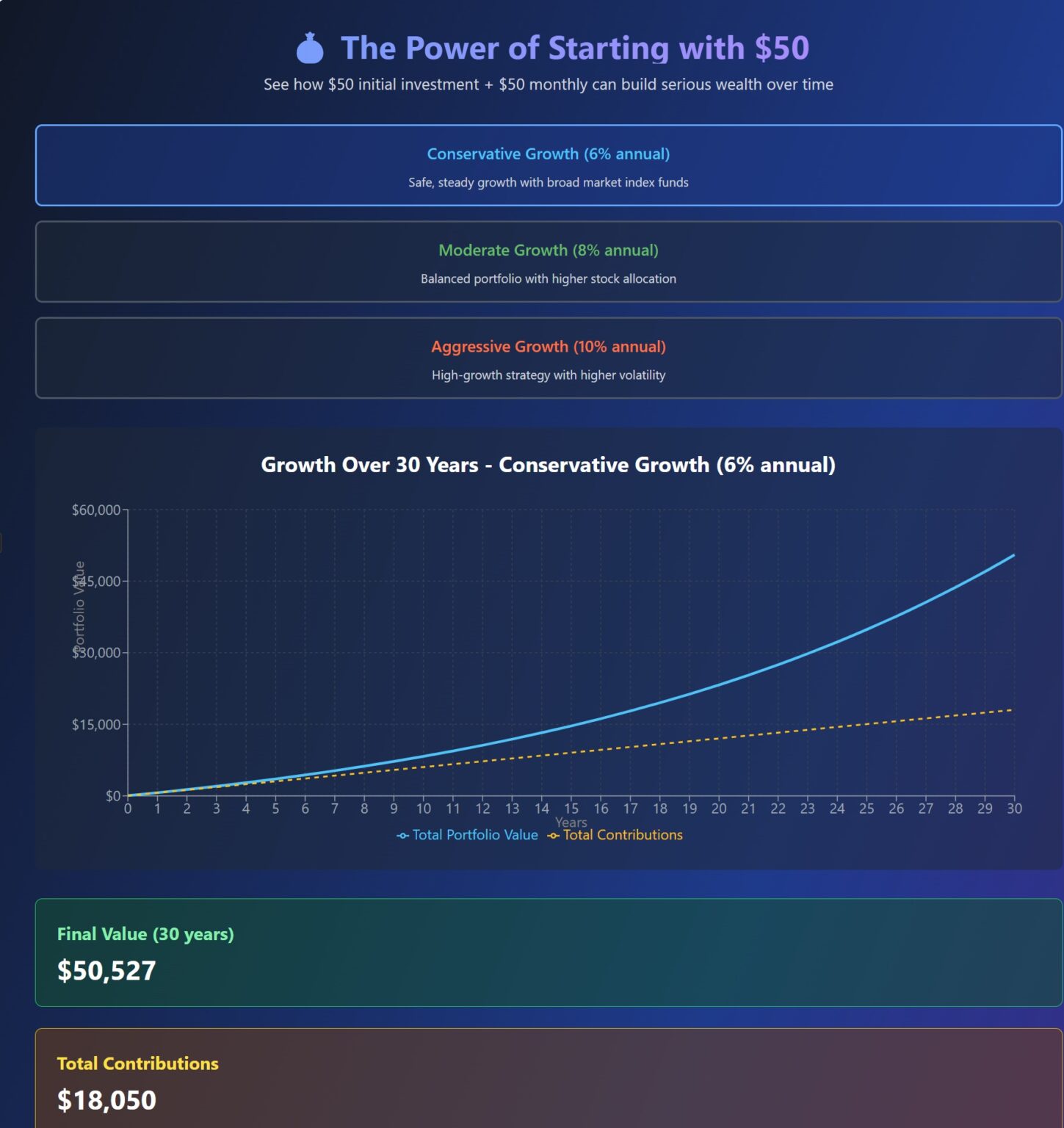 Fractional Shares Trading On Webull – 2021 Easy Guide